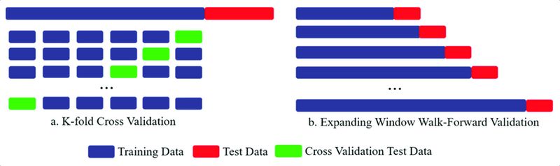 Quant strategy overfitting intro