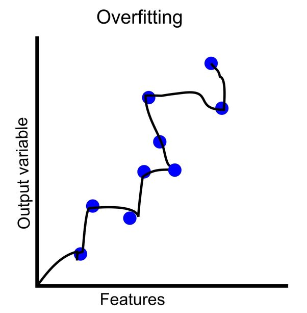 Quant strategy overfitting intro